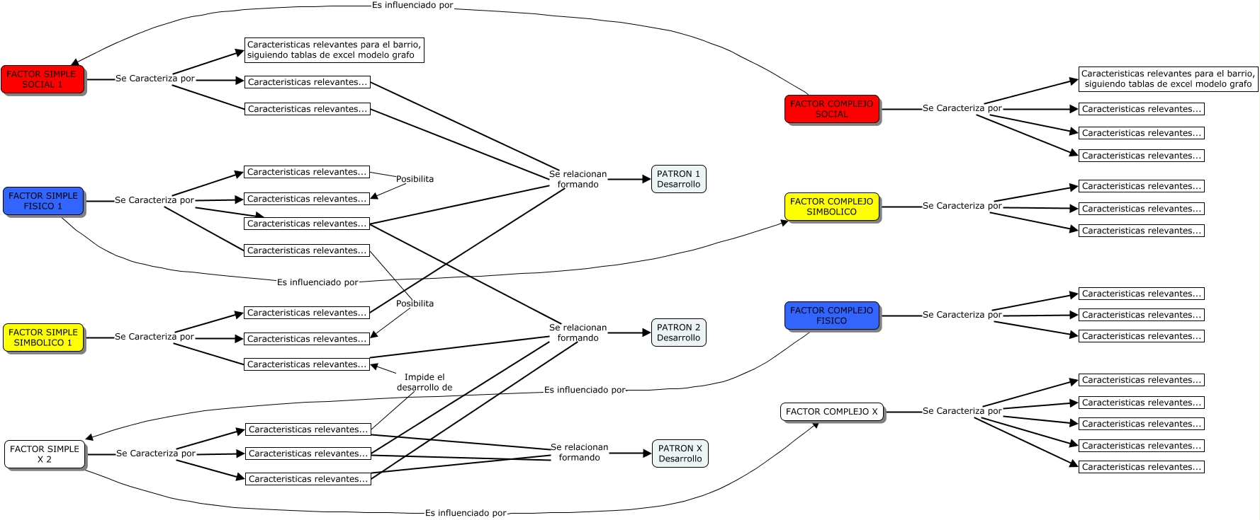 Ejemplo de esquema Cmaptools